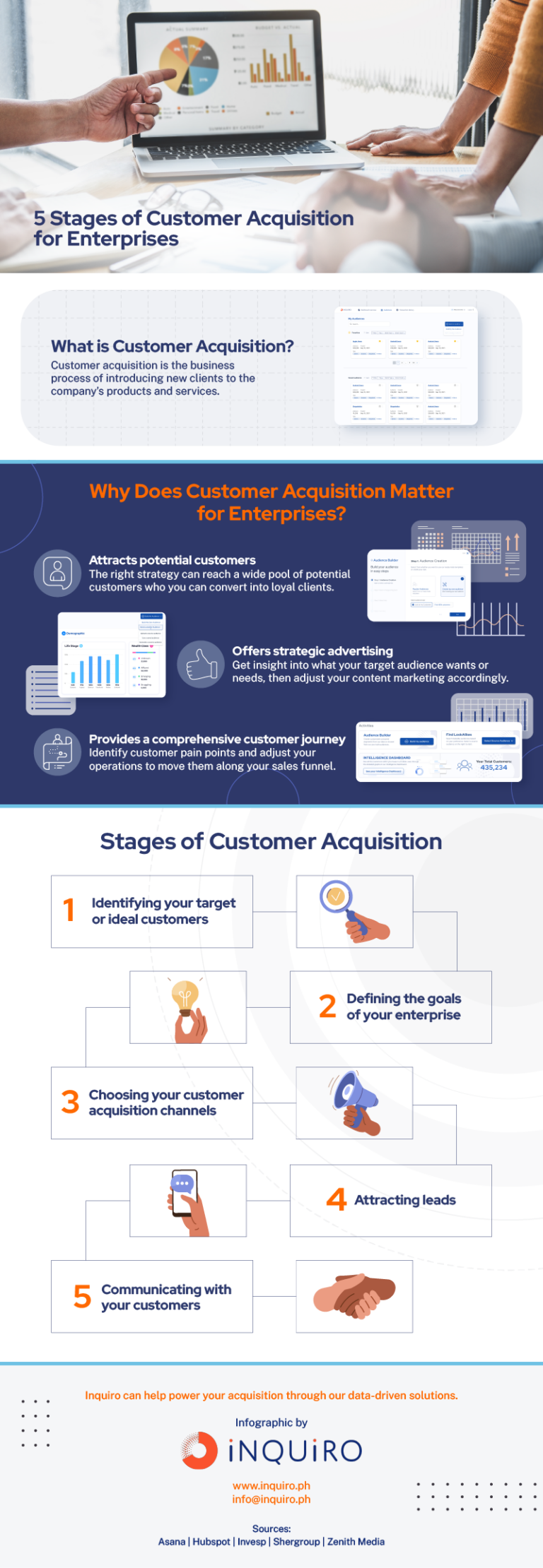 The 5 Stages of Customer Acquisition for Enterprises