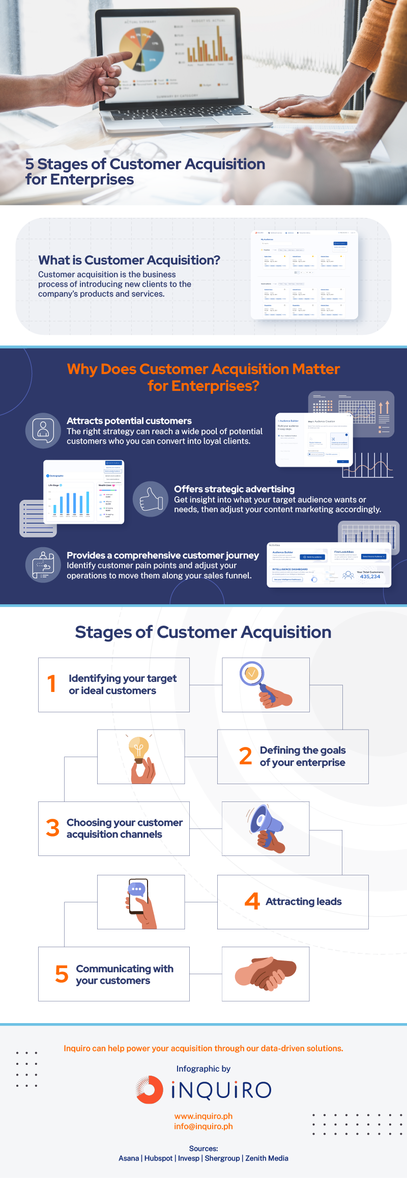 The 5 Stages of Customer Acquisition for Enterprises
