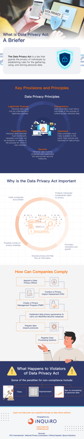 What is Data Privacy Act: A Briefer - Inquiro